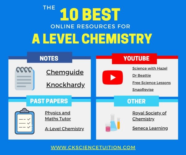 10 of the best online resources for Chemistry A Level - CK Chemistry